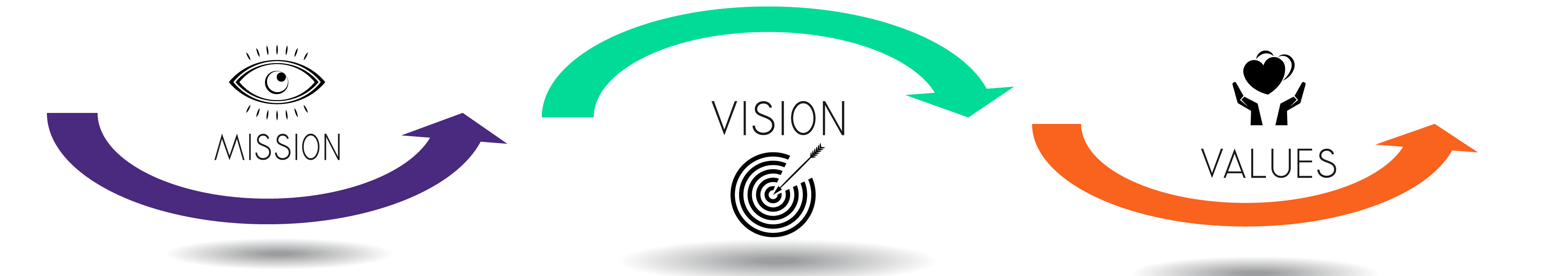 Visionandmission - MS Chellamuthu Institute